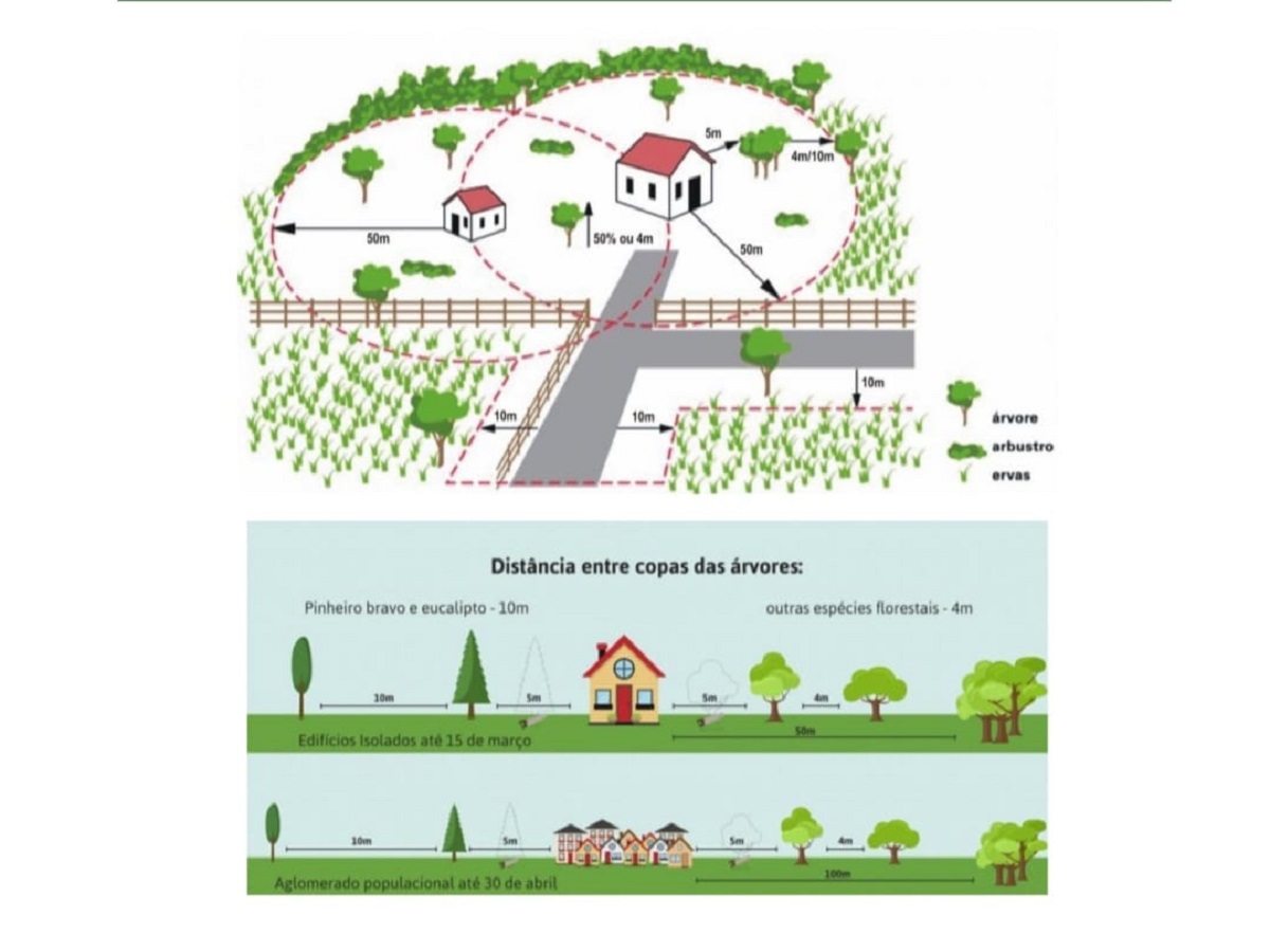 Junta do Vimeiro disponibiliza mapa dos terrenos identificados para limpeza